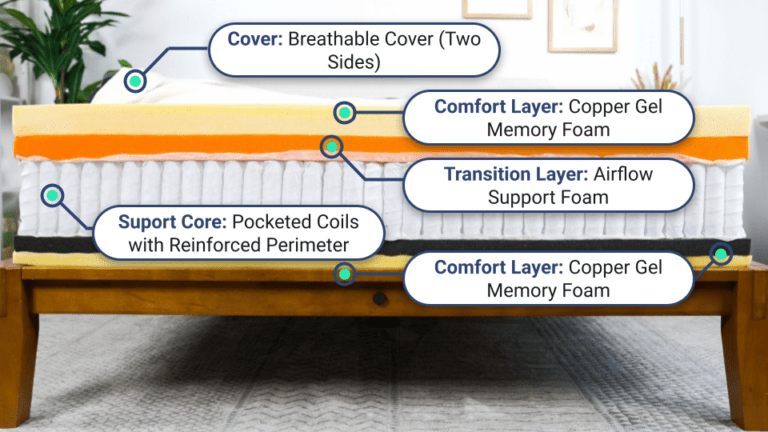 Best Cooling Mattress for Hot Sleepers of 2026: Tested by Experts