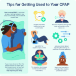 How to Use a CPAP Machine | Sleep Foundation