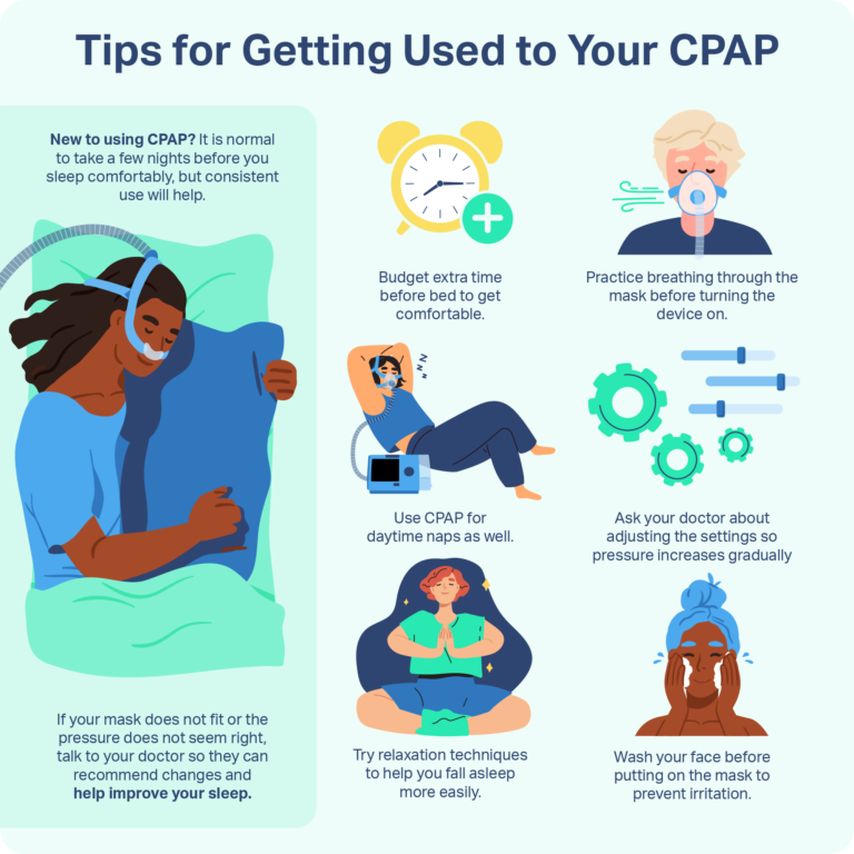 How to Use a CPAP Machine | Sleep Foundation