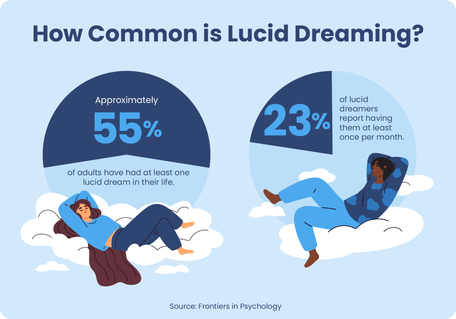 How to Lucid Dream: Expert Tips and Tricks How to Lucid Dream: Expert Tips and Tricks