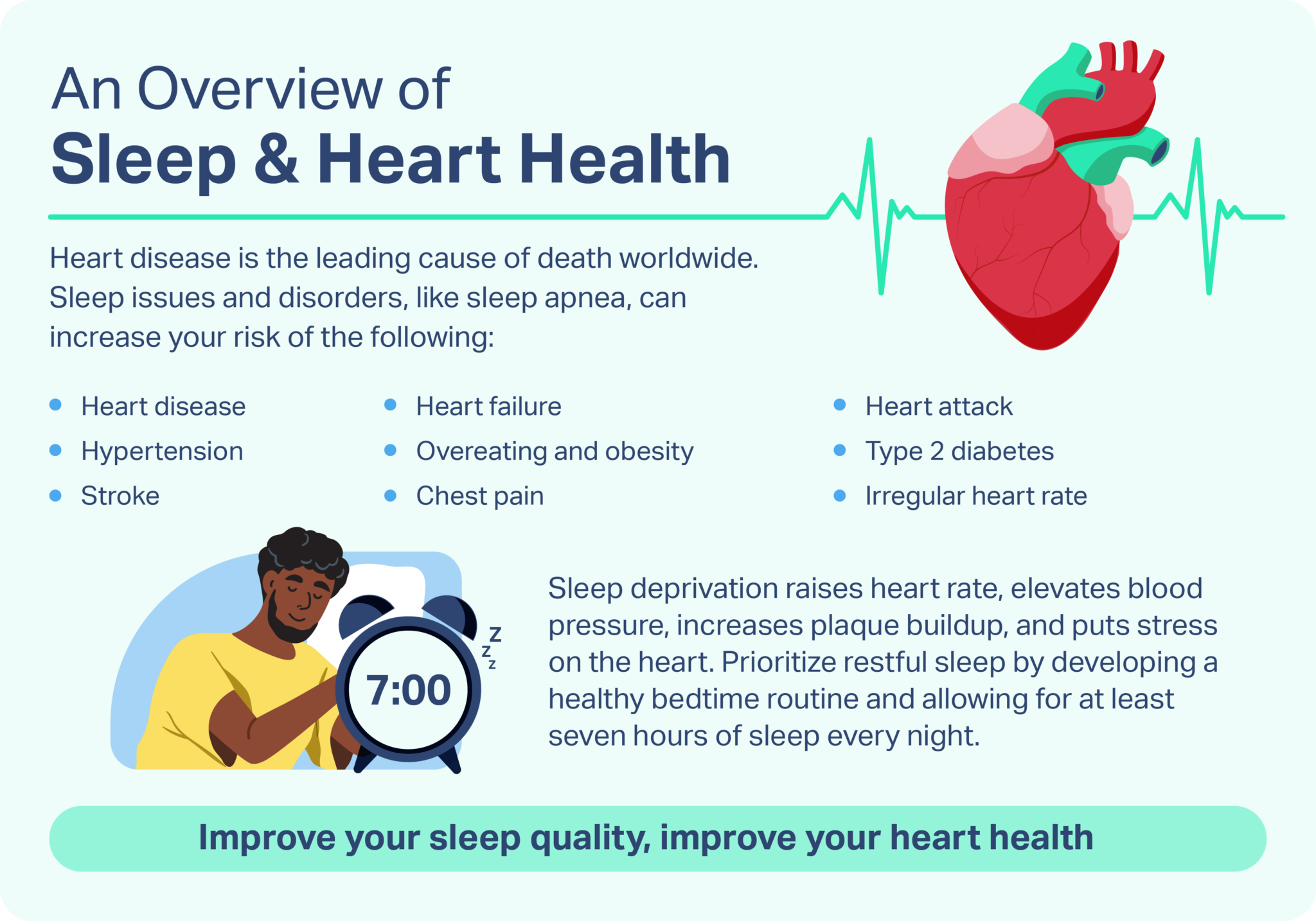 Is Sleep Apnea Connected to Heart Disease? Is Sleep Apnea Connected to Heart Disease?