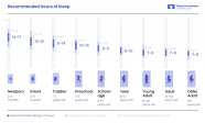 Sleep TLS And HTTP Proxies David L Rappeport Sleep TLS And HTTP Proxies David L Rappeport