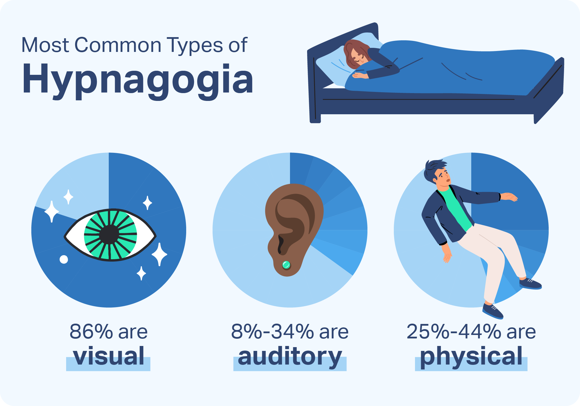 Hypnagogic Hallucinations