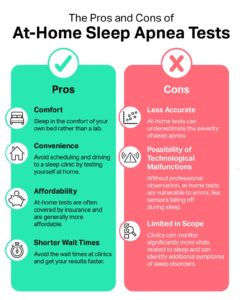 At-Home Sleep Study: How It Works, Benefits, and Limitations