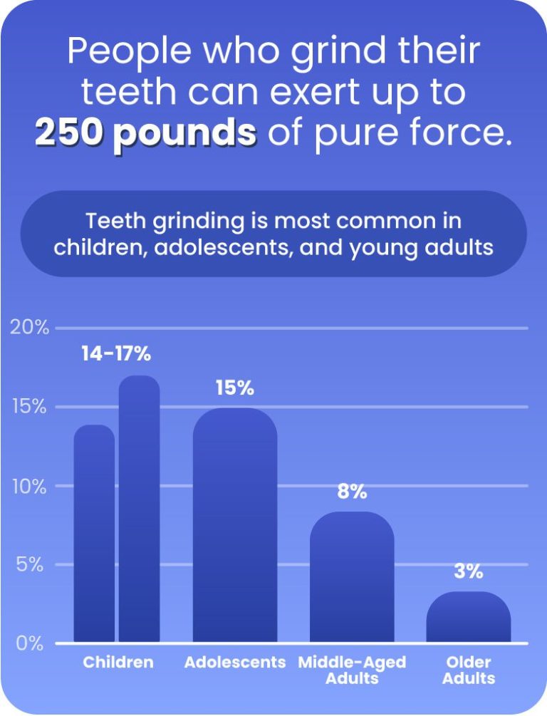 Bruxism: Teeth Grinding at Night | Sleep Foundation