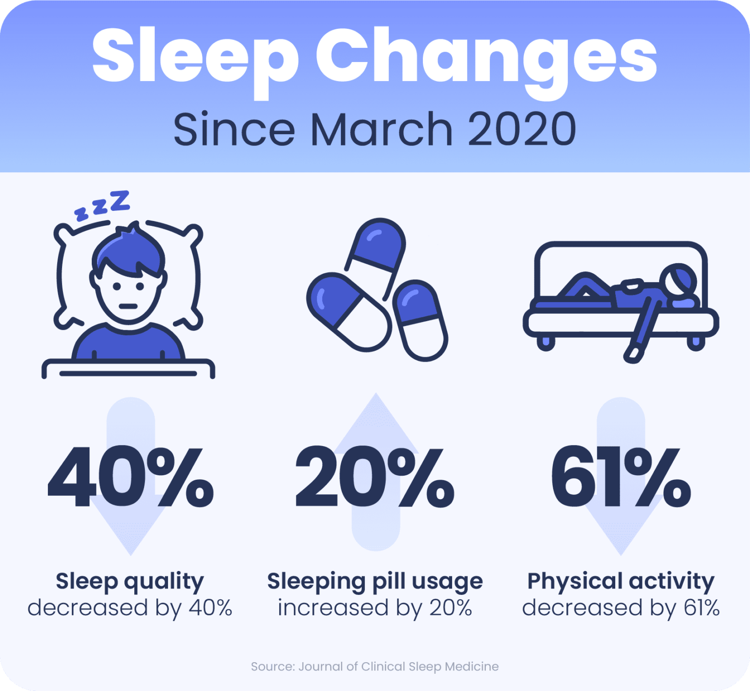 Searching For Sleep Solutions When Working From Home | Sleep Foundation