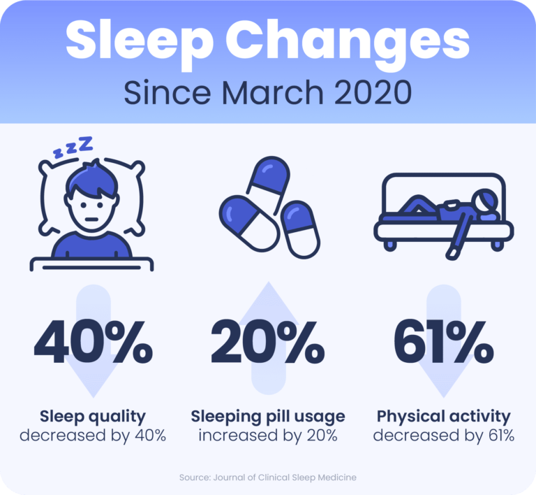 Searching For Sleep Solutions When Working From Home | Sleep Foundation