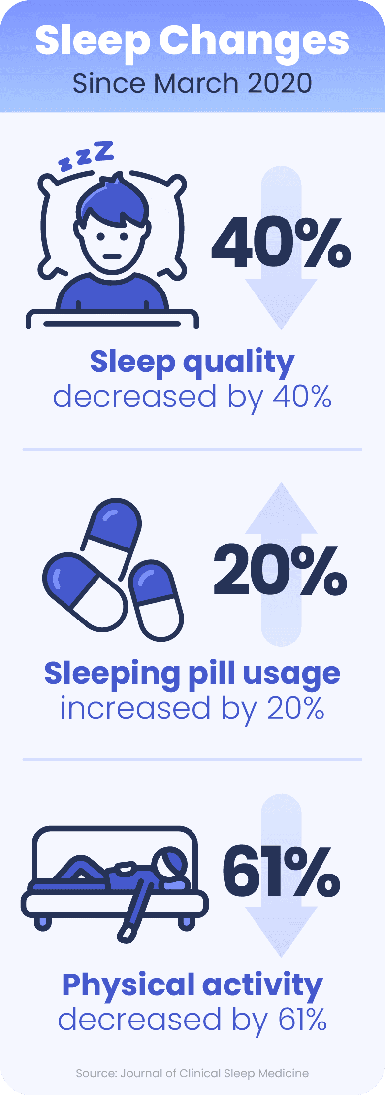 Searching For Sleep Solutions When Working From Home | Sleep Foundation