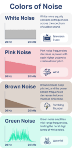 What Is White Noise?