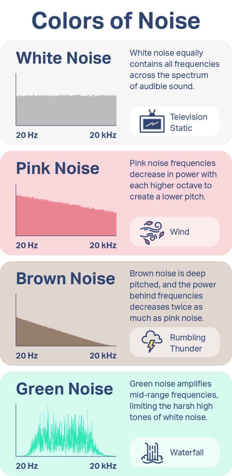 What Is Green Noise and How Can It Help You Sleep?