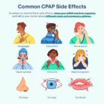 CPAP Machine Side Effects: Dry Mouth, Aerophagia, and More