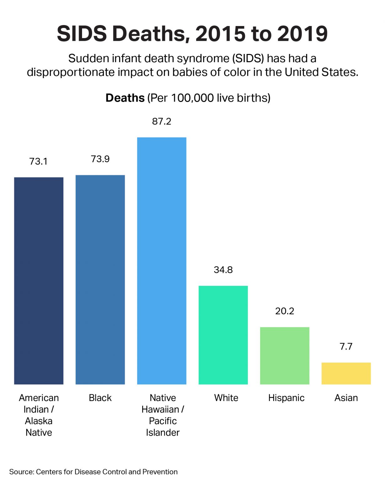 SIDS Recommendations Address Sleep Inequity | Sleep Foundation