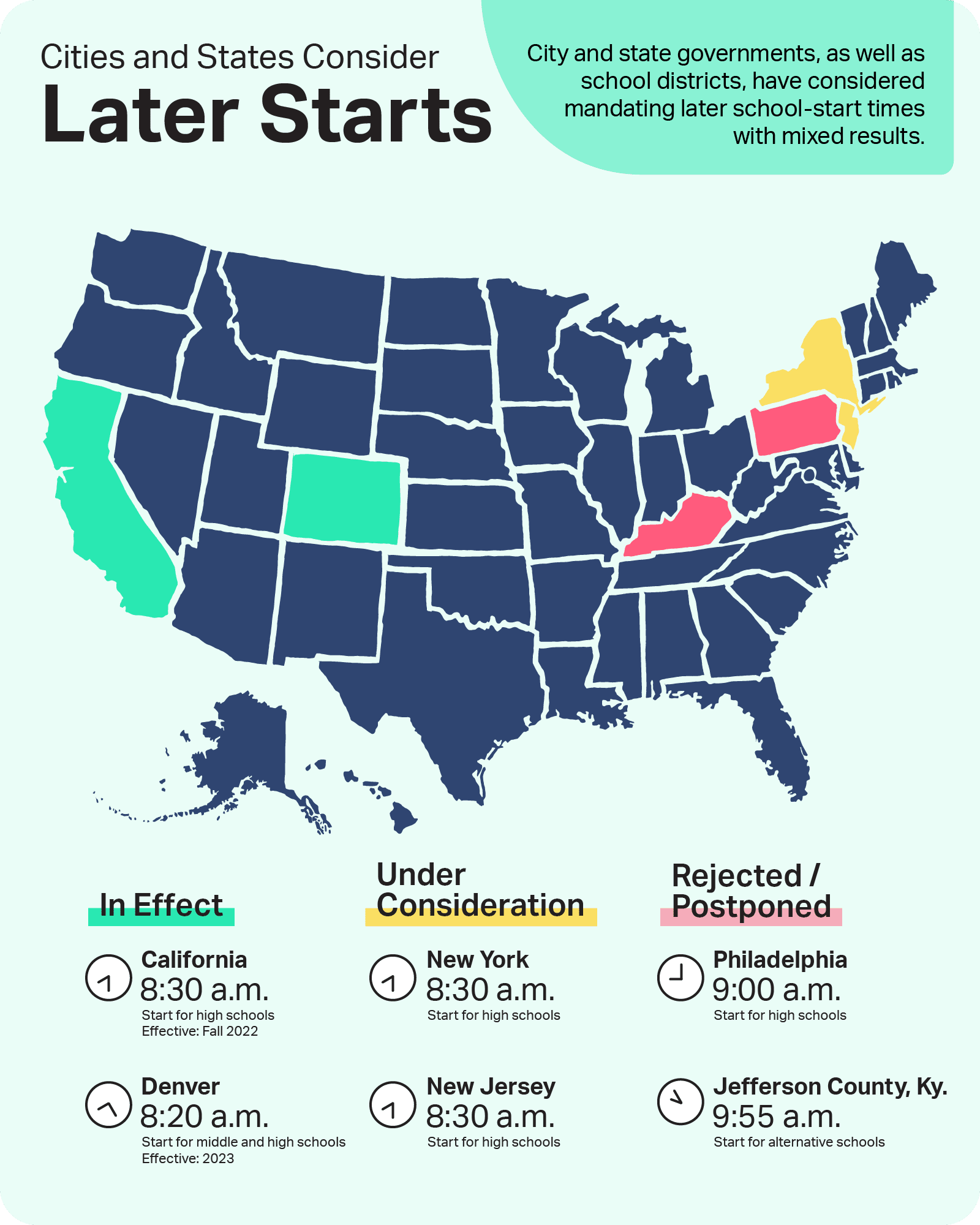 What We Think About School Start Times | Sleep Foundation