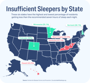 100+ Sleep Statistics - Facts and Data About Sleep 2023 | Sleep Foundation