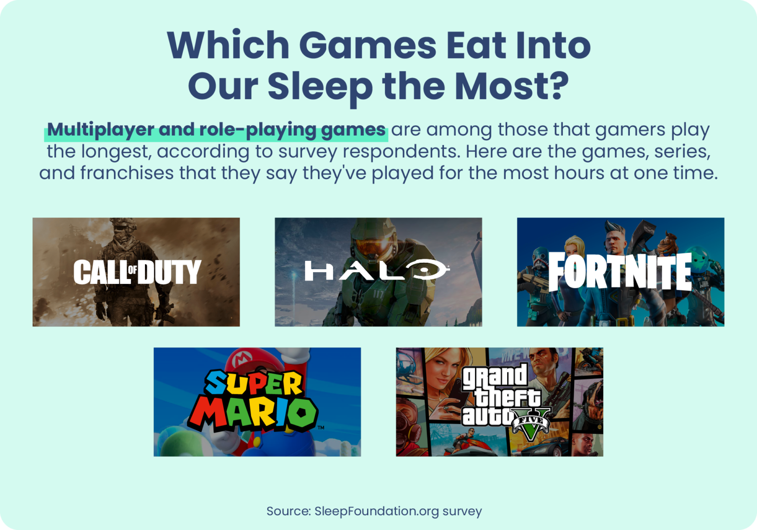 How Gamers Actually Sleep | Sleep Foundation