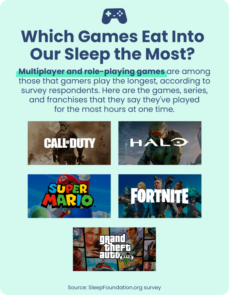 How Gamers Actually Sleep | Sleep Foundation