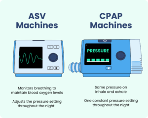 ASV Machines: What They Are and How They Work | Sleep Foundation