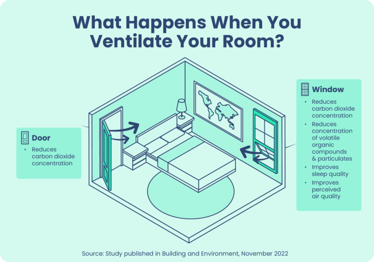 Why Don't More of Us Sleep With the Window Open? | Sleep Foundation