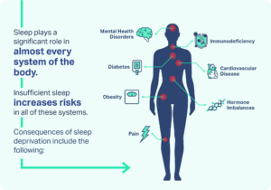 Interrupted Sleep: Causes & Helpful Tips