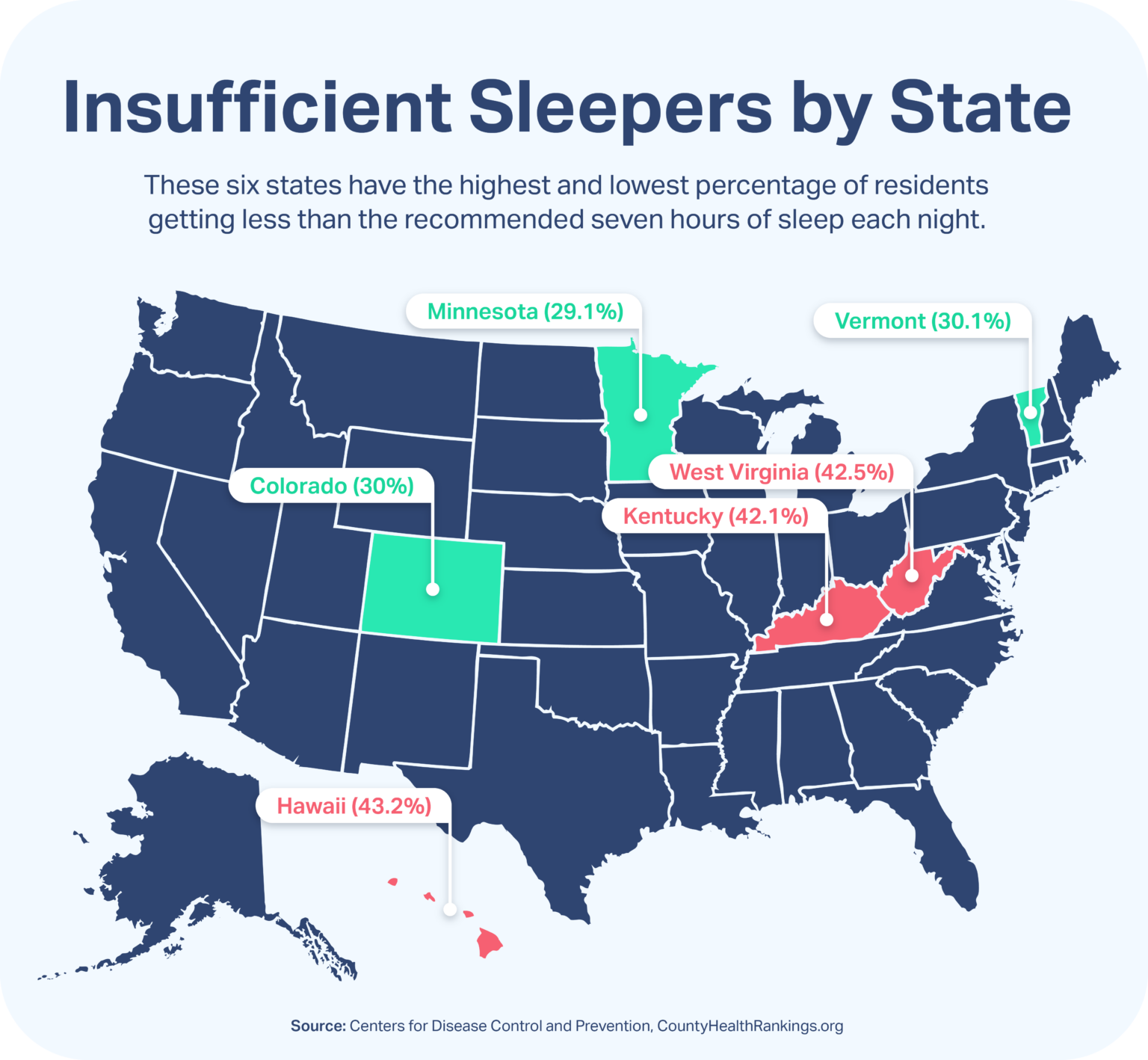 100+ Sleep Statistics - Facts and Data About Sleep 2023 | Sleep Foundation