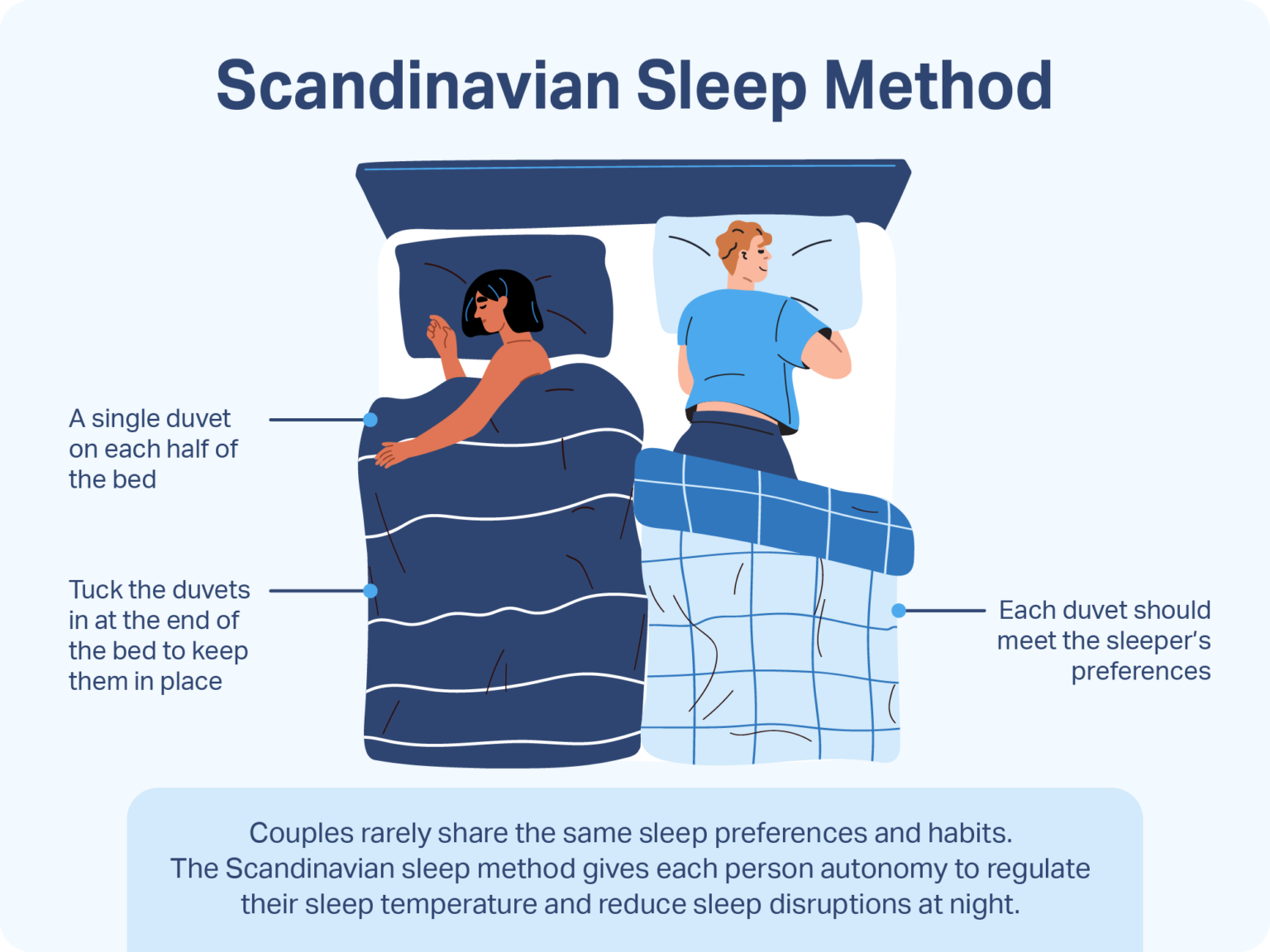 What Is the Scandinavian Sleep Method?